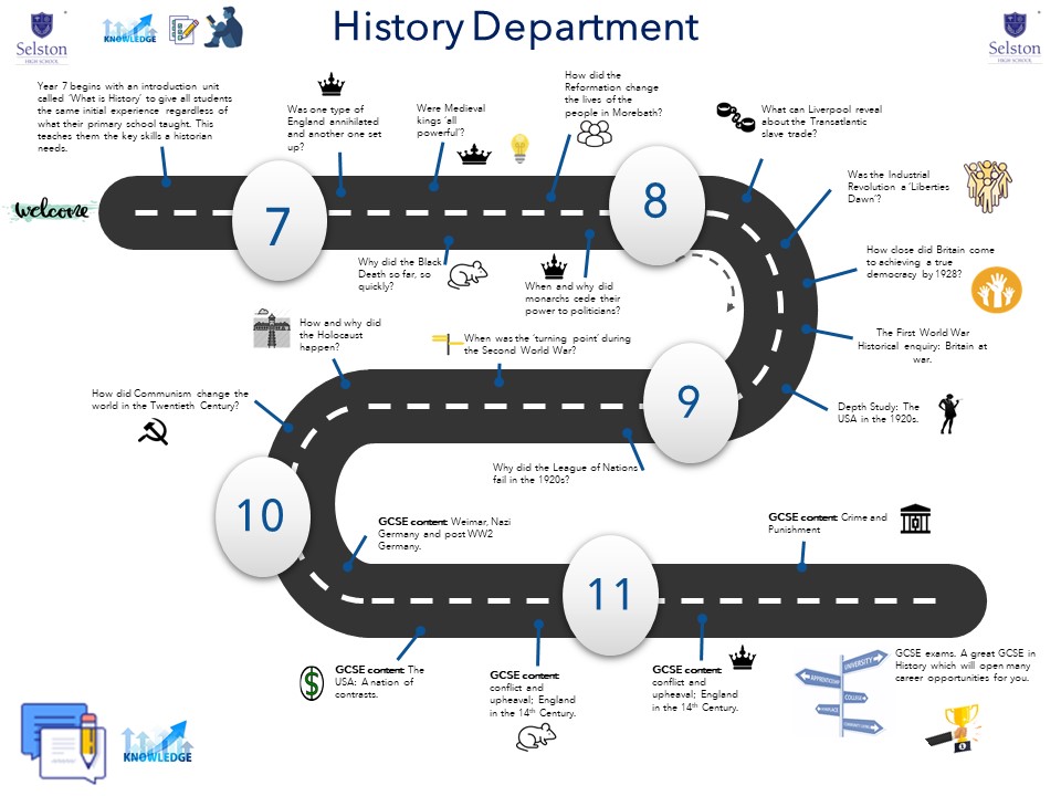 History - Selston High School