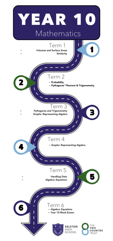 Mathematics - Selston High School