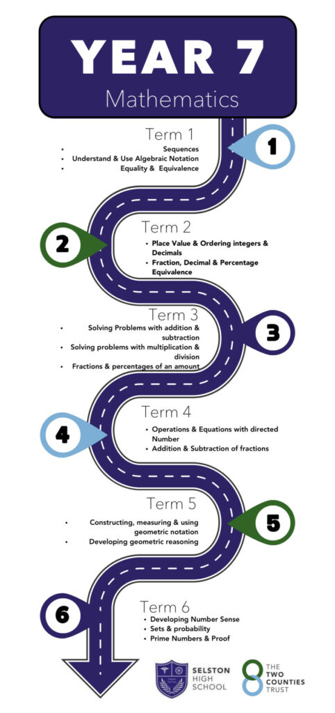 Mathematics - Selston High School