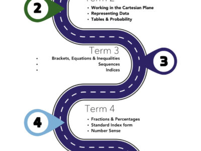 Mathematics - Selston High School