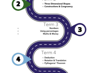 Mathematics - Selston High School