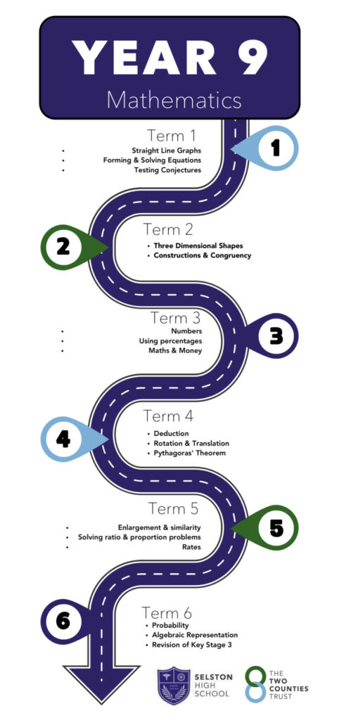 Mathematics - Selston High School